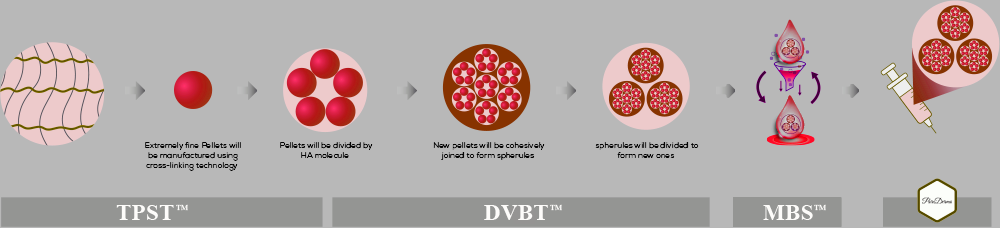 DMT® TECHNOLOGY - PureDerma